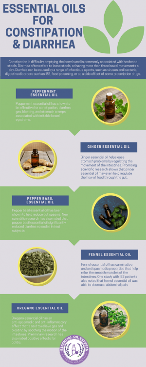 Constipation-diarrhea-Infographic | Essential Oils NZ and Natural ...
